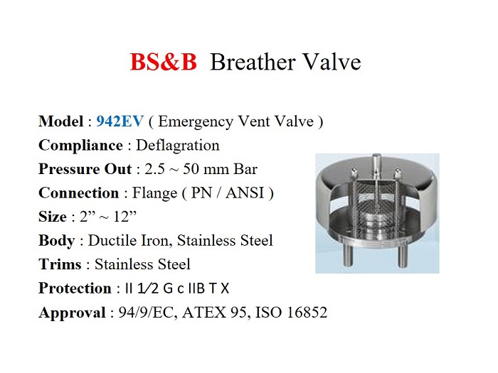Breather Valve - BS&B - Rupture Disk, Flame Arrestor, Breather Valve ...