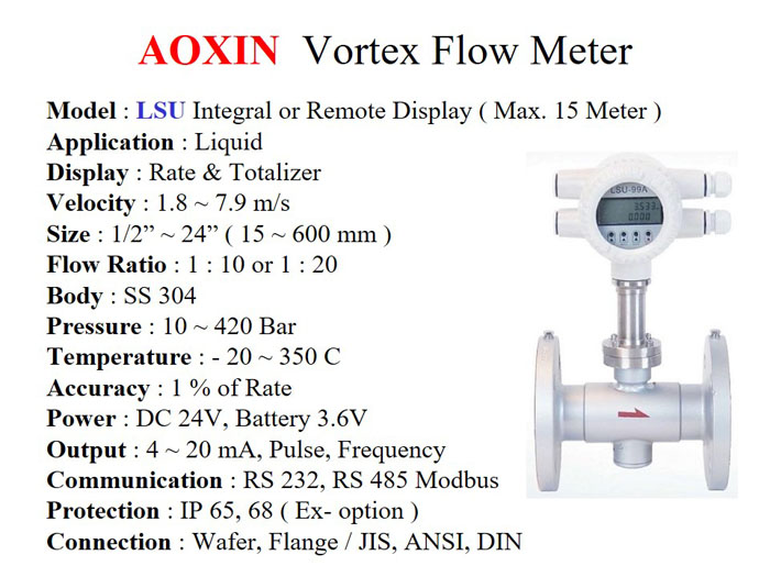 Vortex Flowmeter for Liquids - AOXIN LSU series | Gamako Ekakarsa