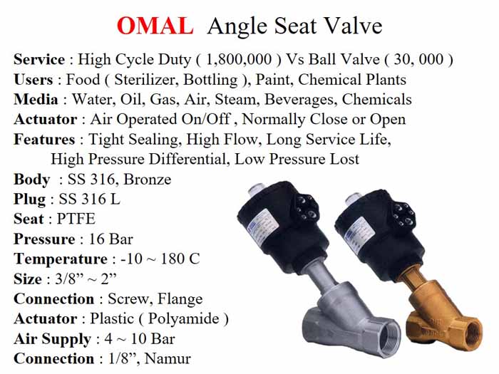 Control Valves | Gamako Ekakarsa - OMAL - Actuators, Angle Seat & Axial ...