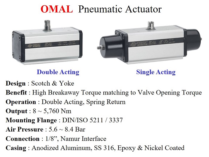 Valve Position Indicator - Omal KI01VR14 & KI02PP10 series | Gamako ...