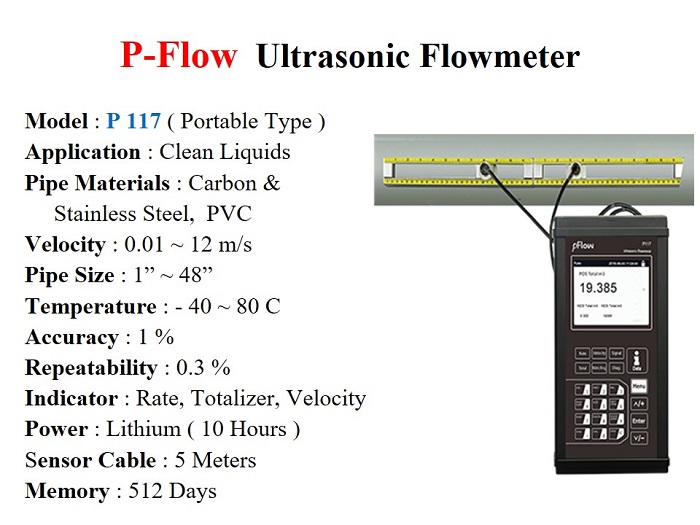 Ultrasonic Clamp-On Flowmeter - pFlow P 117 / Portable | Gamako Ekakarsa