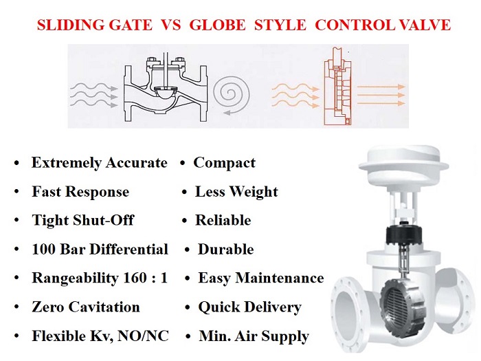 Sliding Gate Valve - Schubert & Salzer series 8021 / Pneumatic Actuated ...