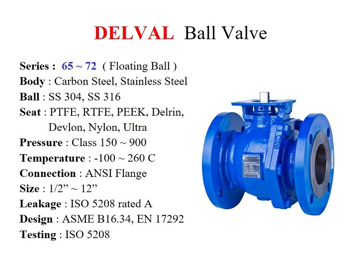 Floating Ball Valve - Delval series 65 ~ 72 / ANSI 150 ~ 900 | Gamako ...