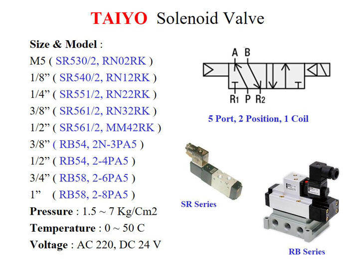 Pneumatic Solenoid, Master, Hand & Foot Valves - Taiyo / PT. Gamako ...