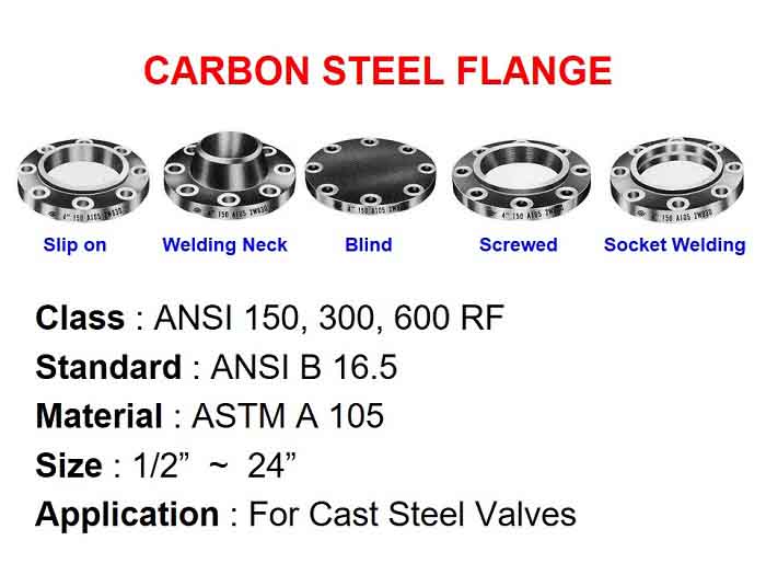 Stainless Steel JIS & ANSI Flange - PT. Gamako Ekakarsa | Gamako